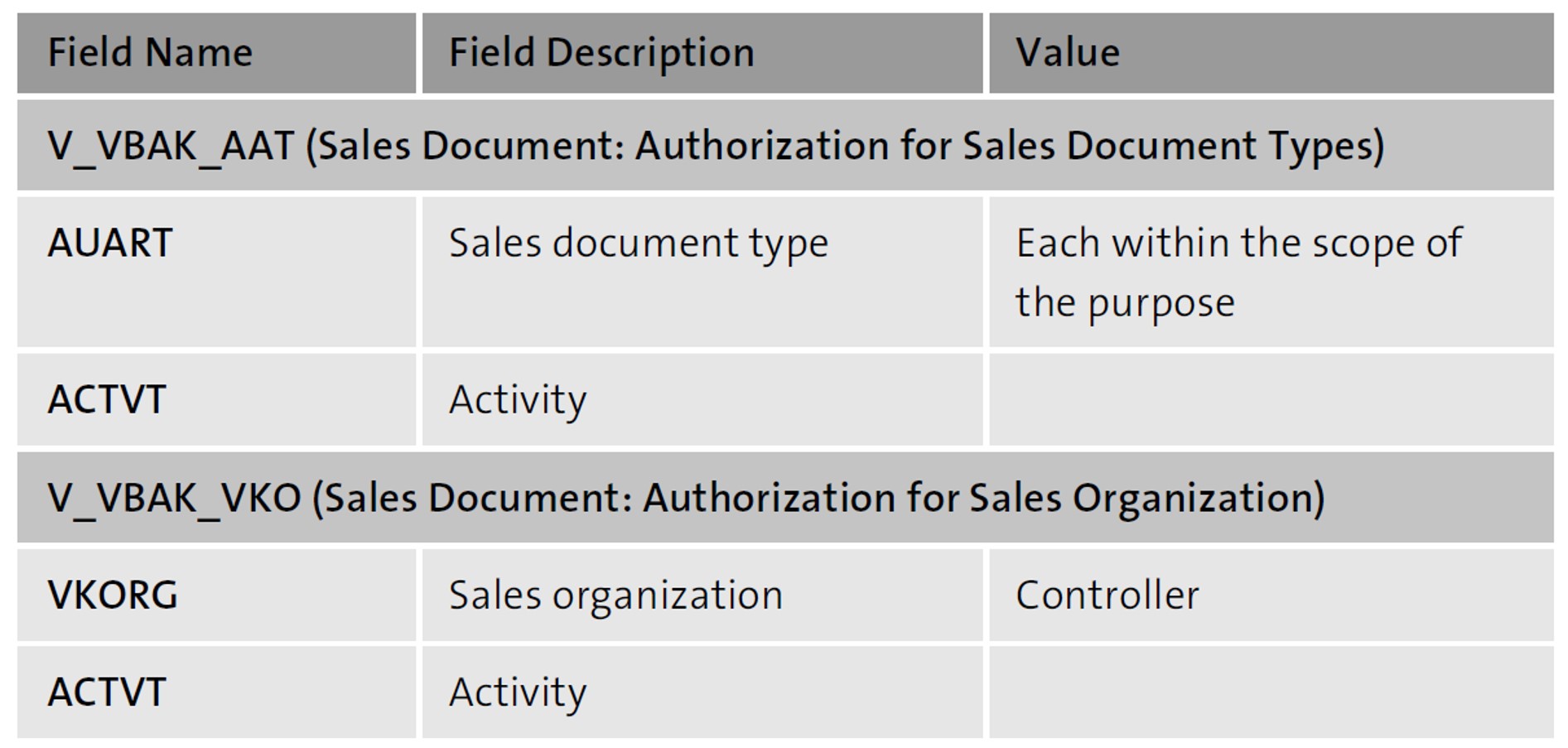 Sap Security Authorization Risks To Know 7075
